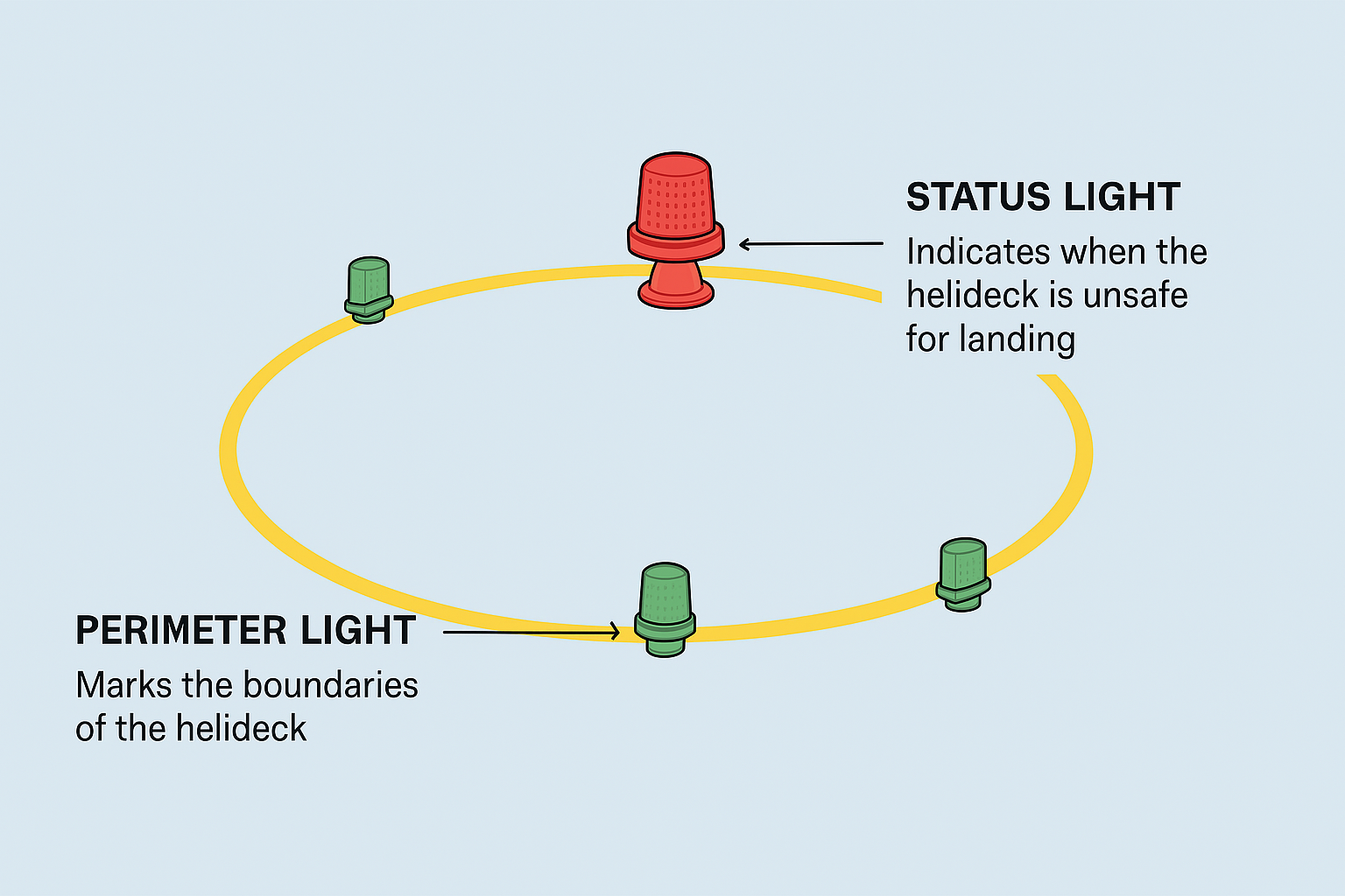 Explosion-Proof Helideck Lights for Offshore Safety – Daly Middle East